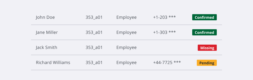 Badges | Trimble Modus Design System